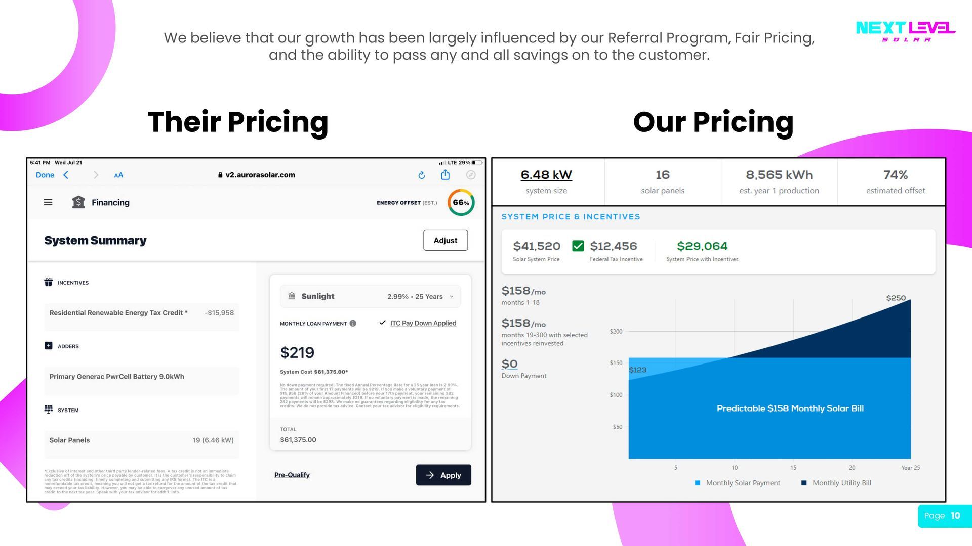 Next Level Solar USA