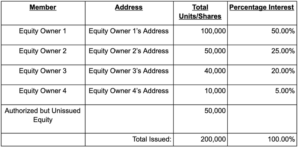 Capitalization Table For An Llc | Cabinets Matttroy