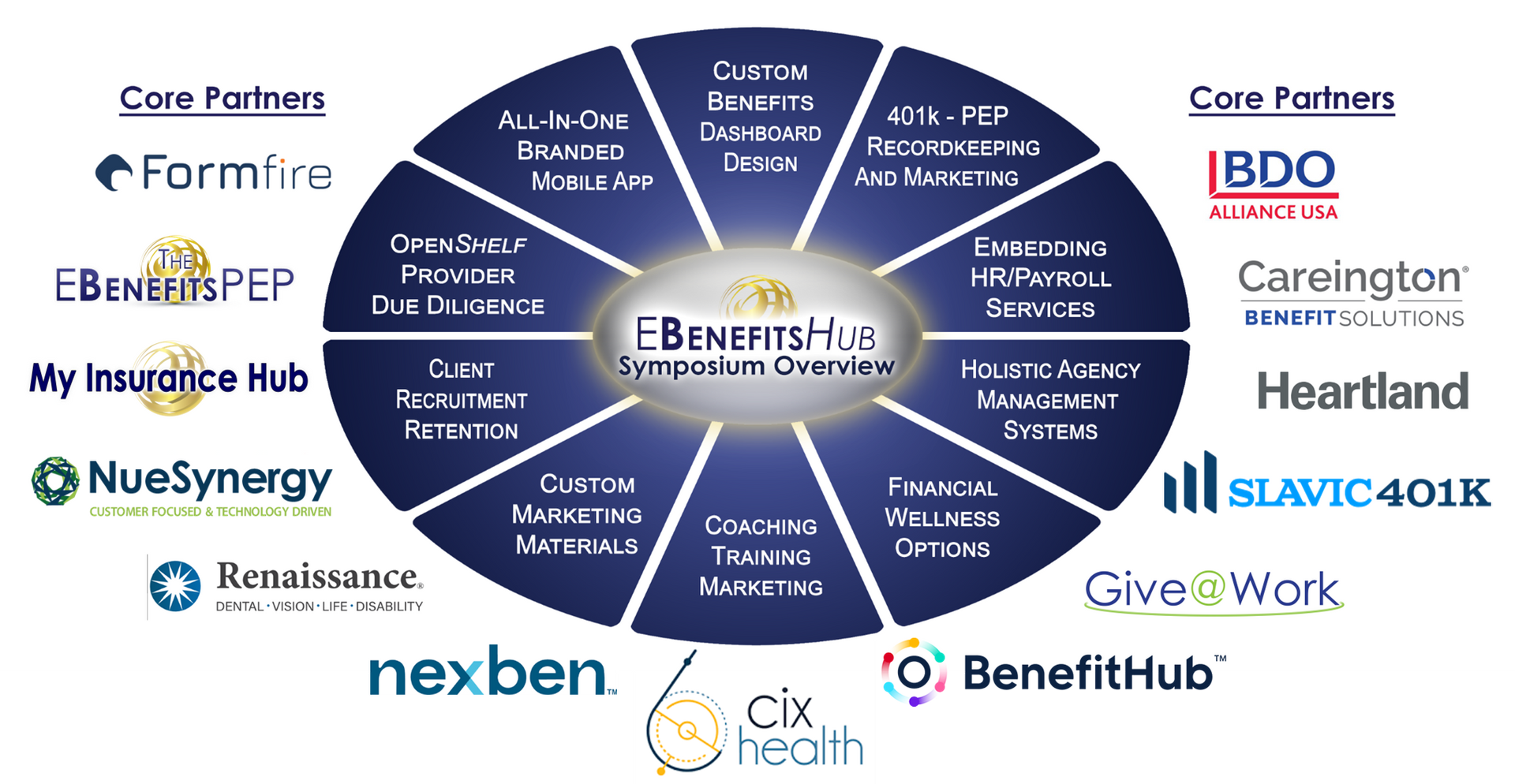 EBenefits Hub - Empowering BenefitsPros On Their Terms