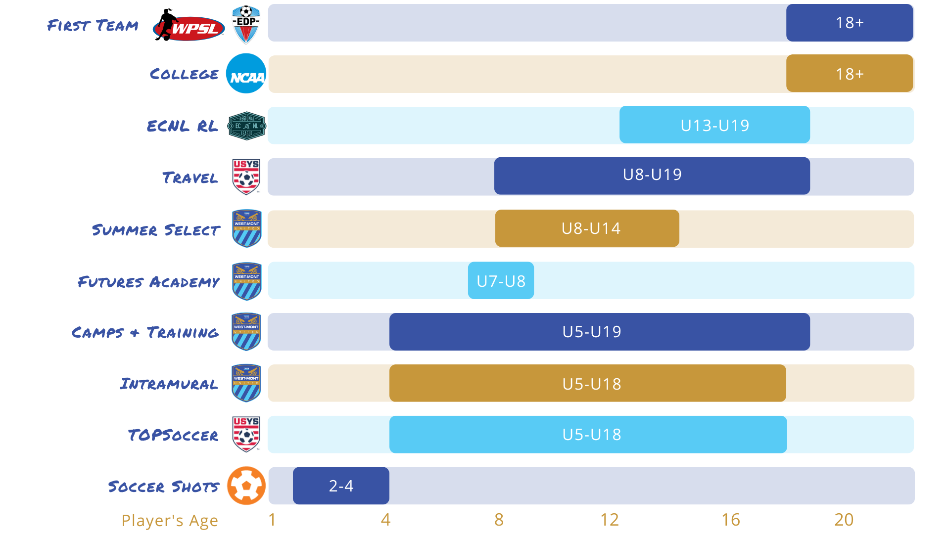 Philosophy | West-Mont United Soccer