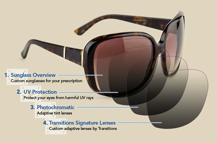 Lens Choices for Optimal Clarity | Focal Pointe Eye Care