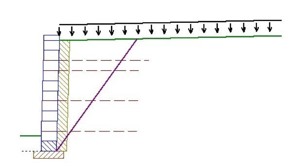 Keystone Retaining Wall