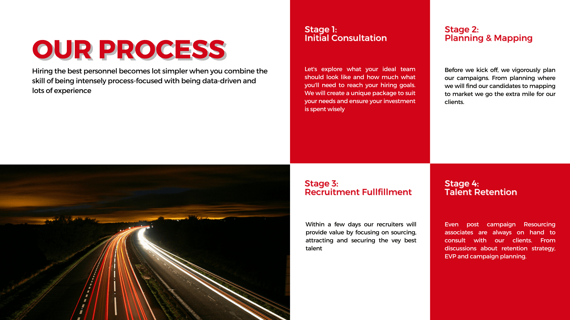 Talent Acquisition Recruitment | Recruit the Best in Your Industry