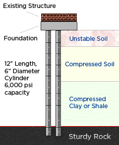 Foundation Work | Burleson, TX | A-Custom Foundation Repair