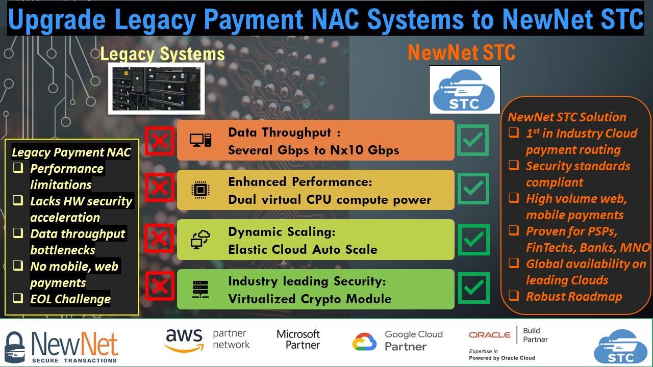 NewNet STC with State of the Art Payment Capabilities v/s Legacy EOL-ed Payment Systems