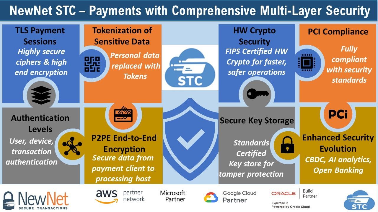 Significance of Security for Payments is Incredible, Unequivocally ...