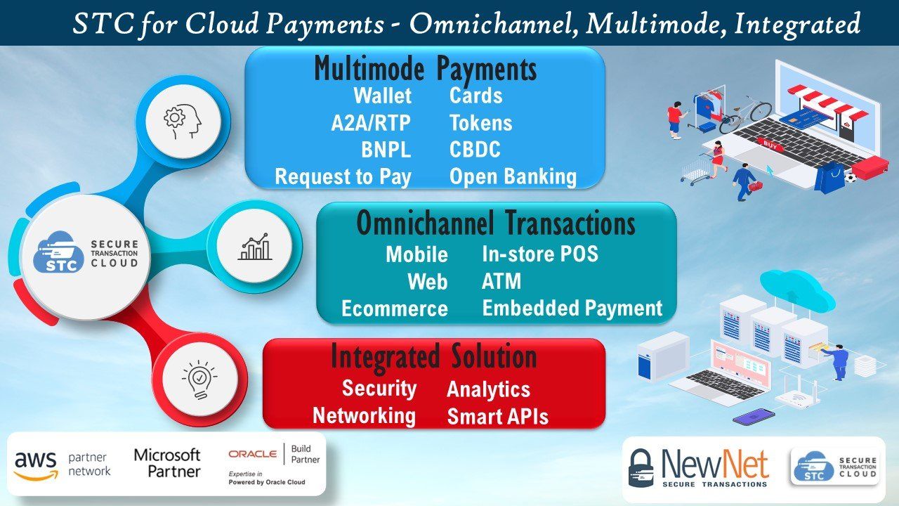 NewNet Secure Transactions Innovates Constantly as Payment Evolves