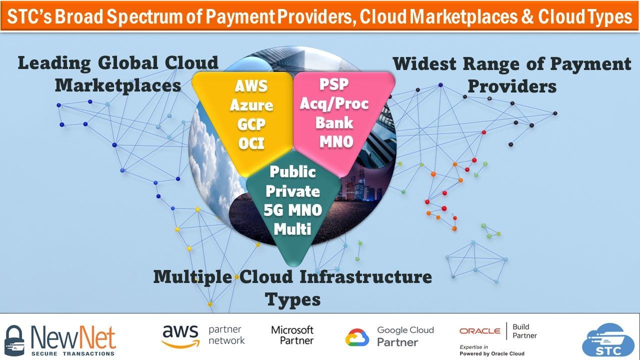 Digital Payment Solutions from NewNet for the Widest Spectrum of ...