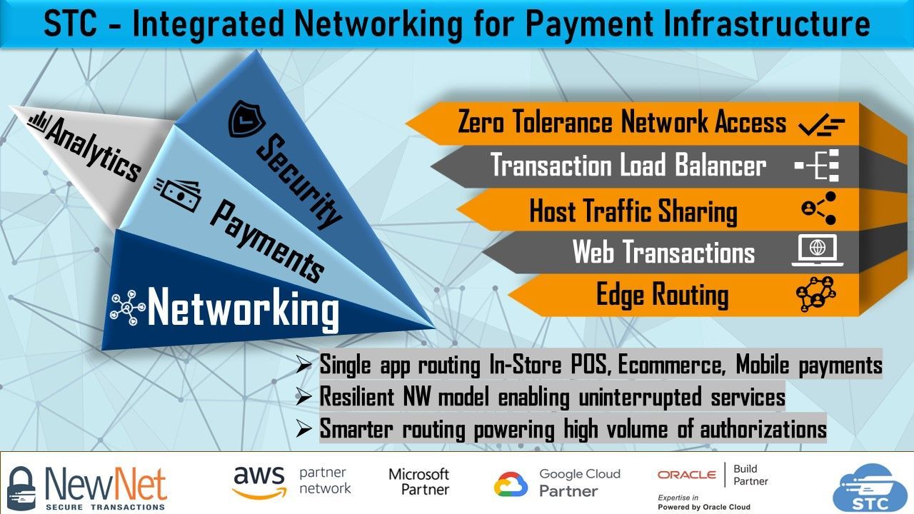 NewNet STC- 1st & Only Secure Cloud Payment Routing Solution with ...