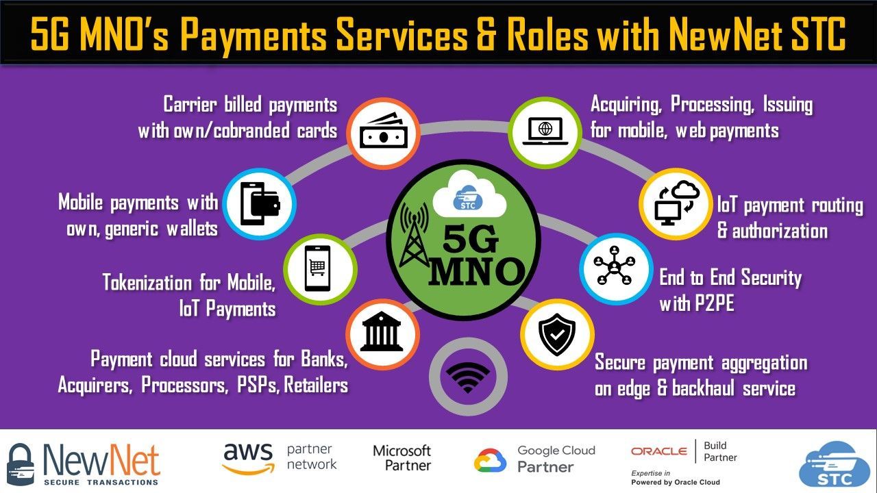 Enabling Multiple Roles for MNOs in Payments with NewNet Solutions