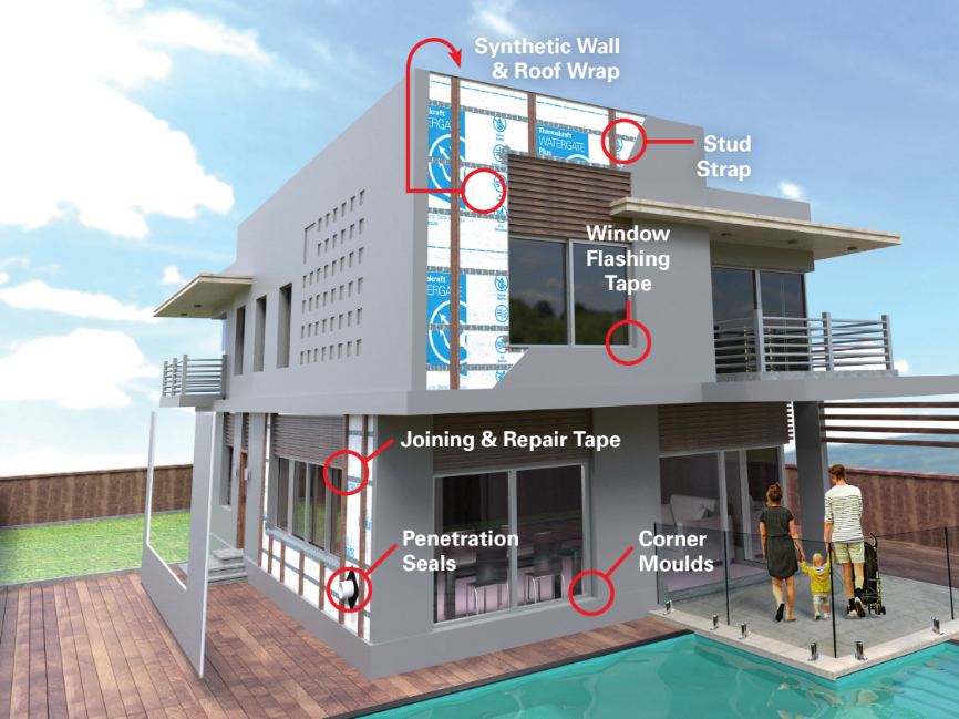 Products | Technical Information | Thermakraft