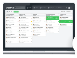 4 Things to Keep in Mind About Tracking Leads