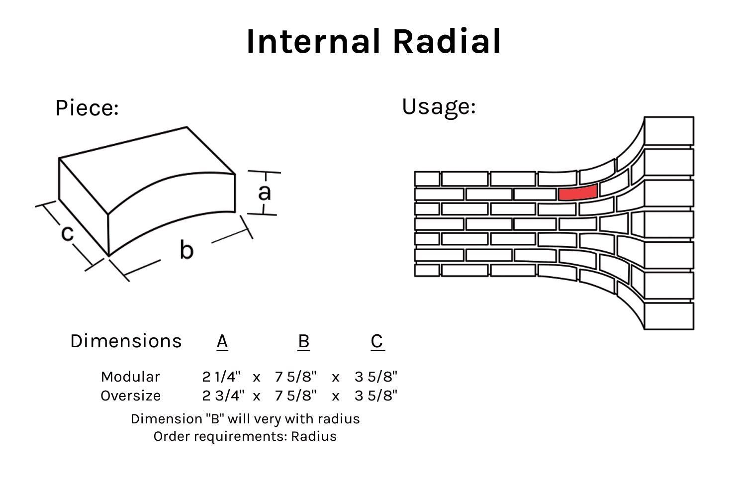 Radials