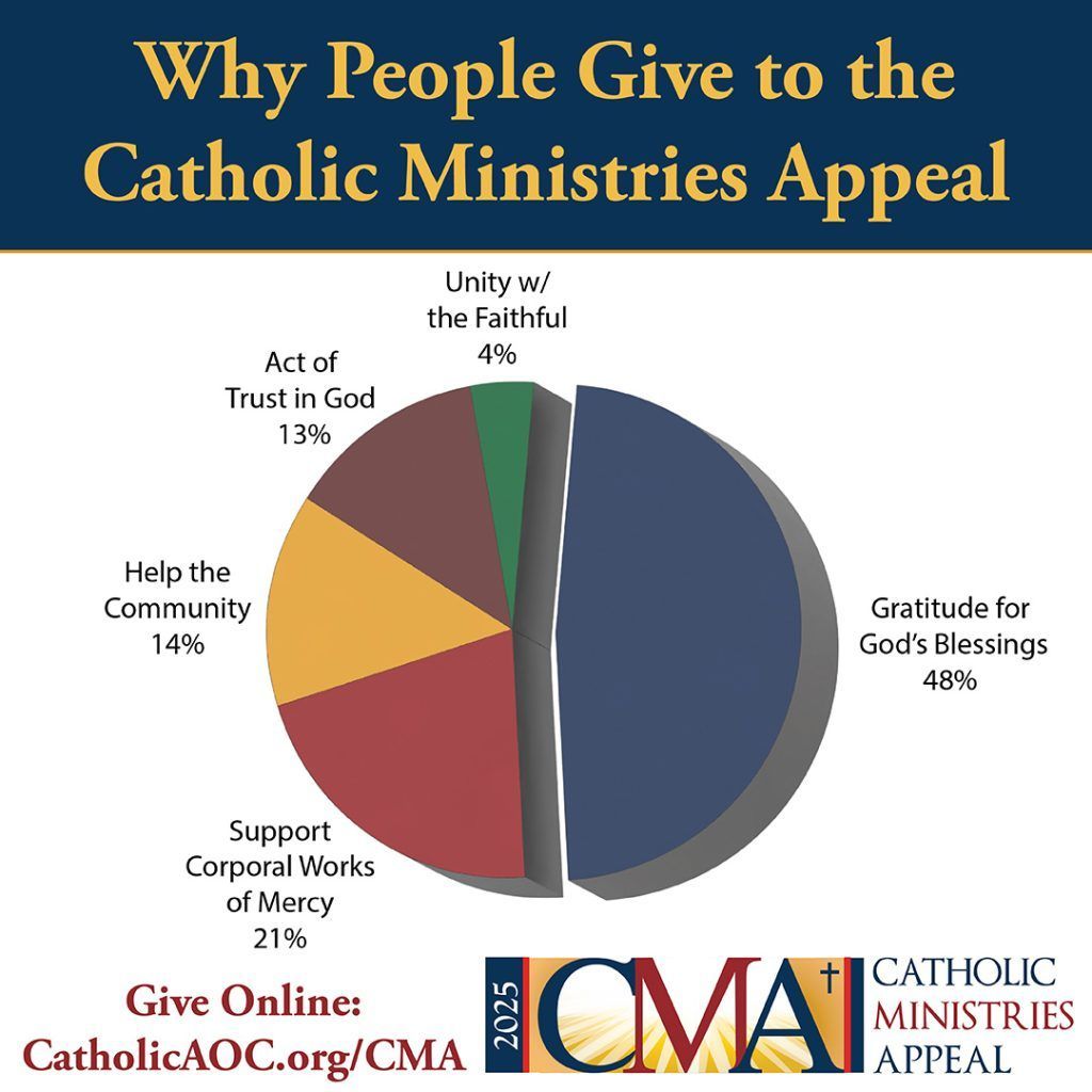 St. Isidore the Farmer Family of Parishes | Catholic Parish Community