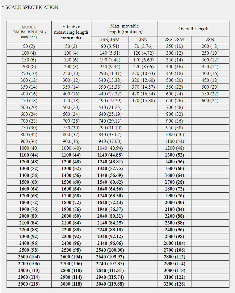 Digital Readout System Installation | Anaheim, CA | 92801