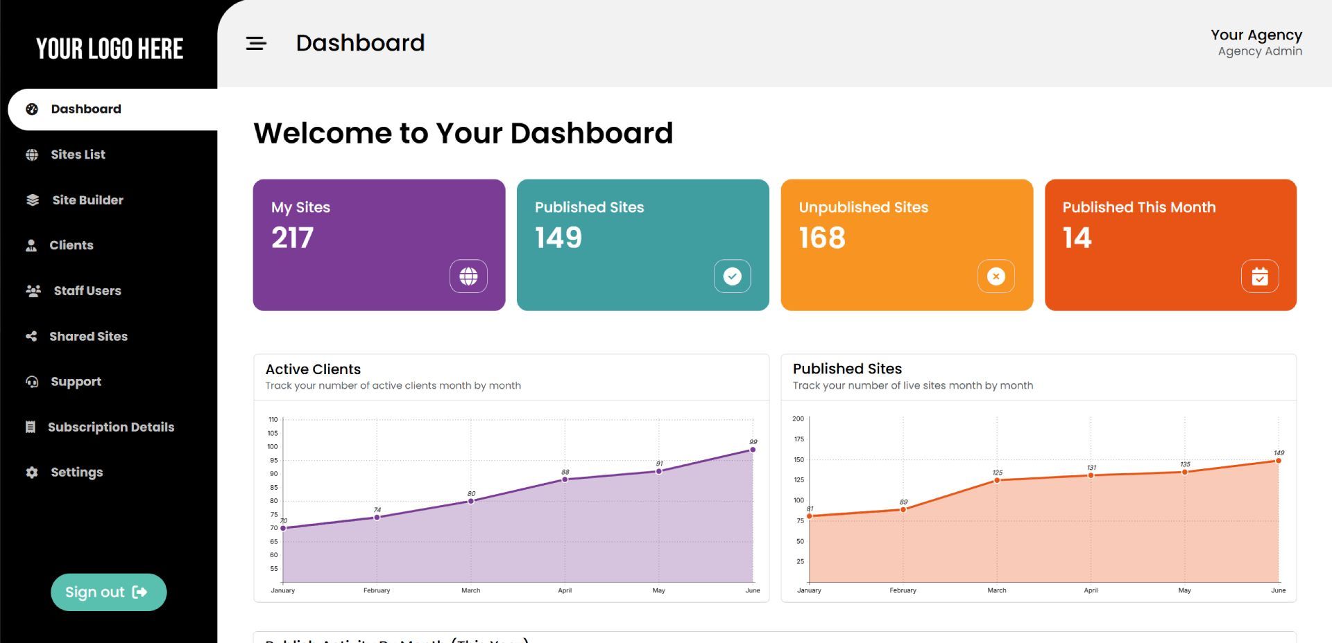 White Label Portal | Kangaroo UK