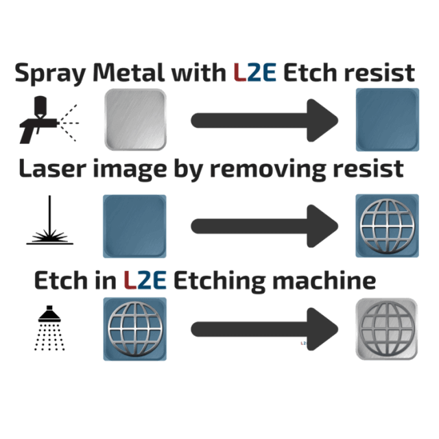 Chemical Etching Process | Laser2Etch | Deep Etch Metal in Minutes