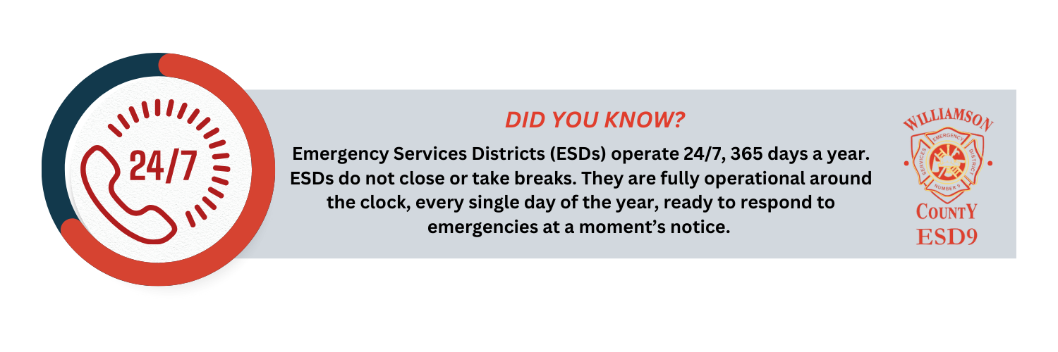 Williamson County ESD 9