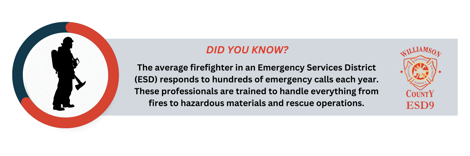 Williamson County ESD 9