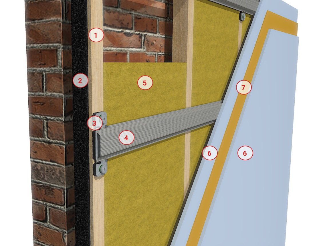 How To Soundproof A Music Studio | Soundproofing Store