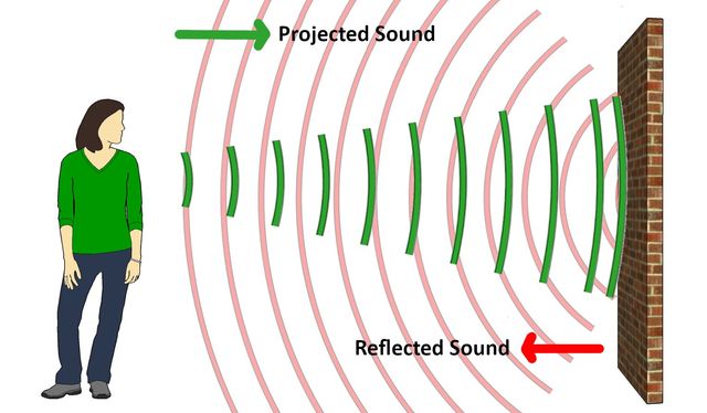 Sound Absorption
