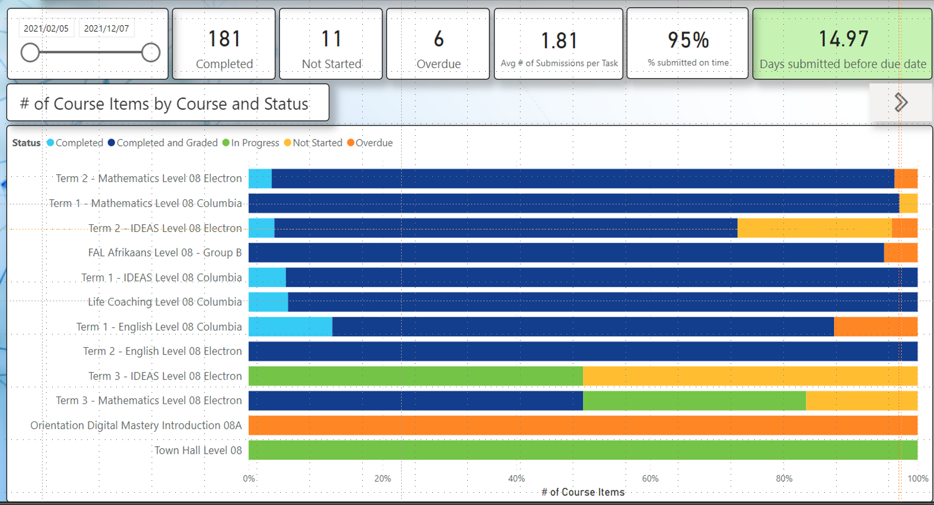 Online School Curriculum | Our Tailored Approach | Evolve Online School