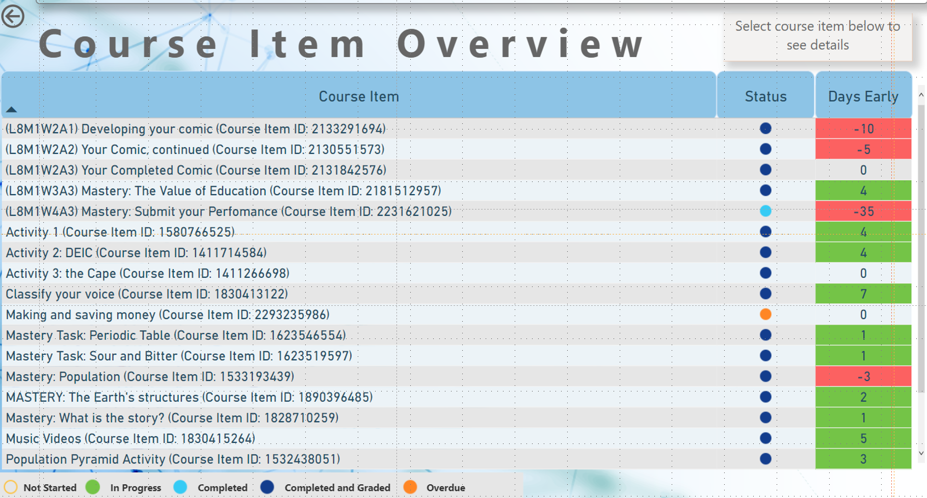 Online School Curriculum | Our Tailored Approach | Evolve Online School