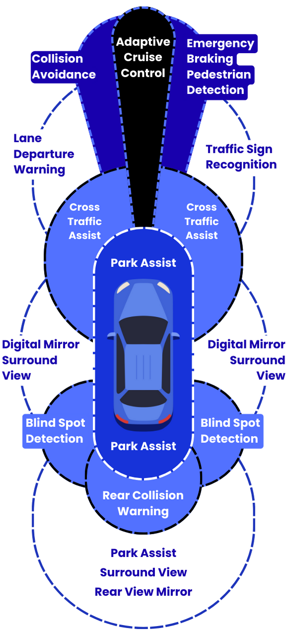 ADAS Windshield Calibration in Charlotte Metro, NC