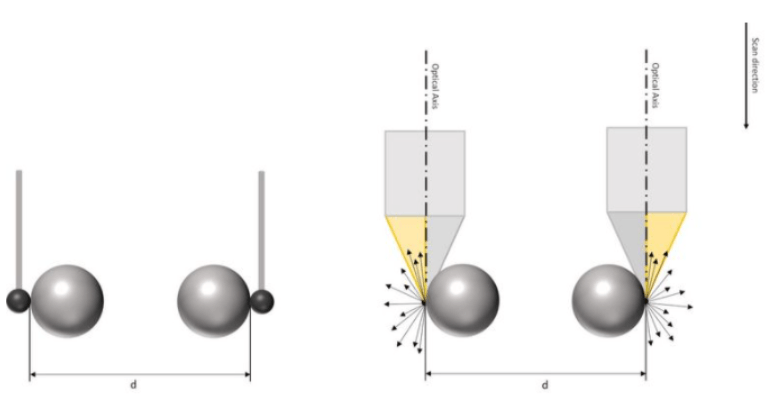 Microscopía electrónica. Metrología óptica 2D y 3D.