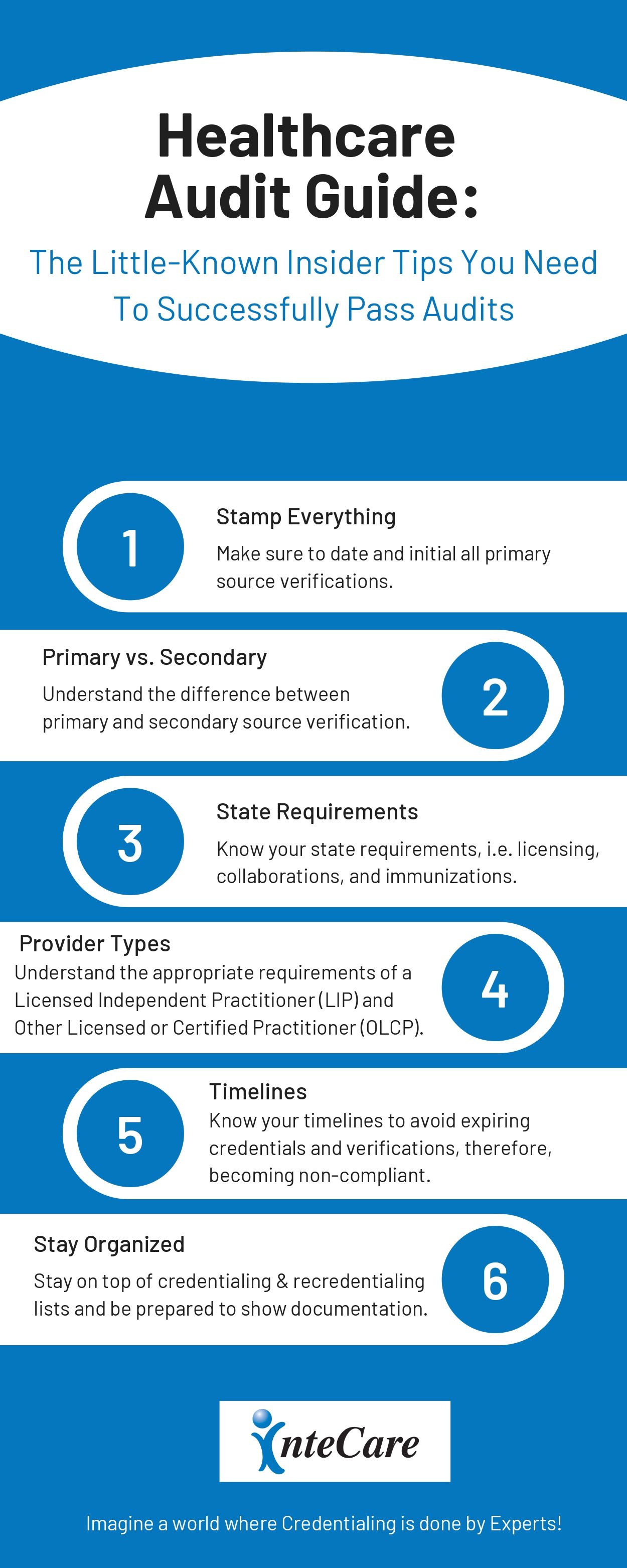 6 Tips for Surviving Healthcare Audits