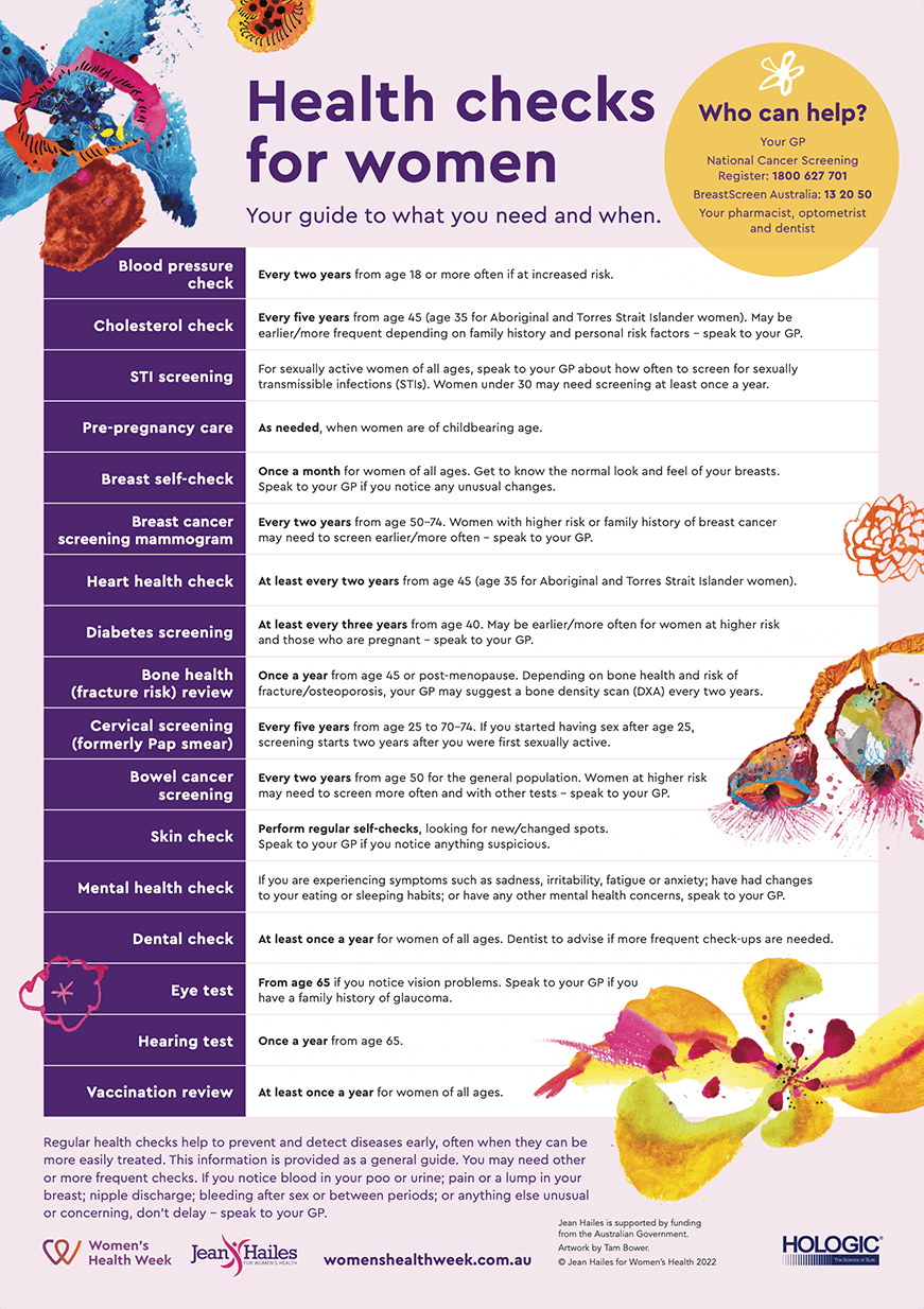 Resources and Links - The Women's Health Centre - Southern Highlands