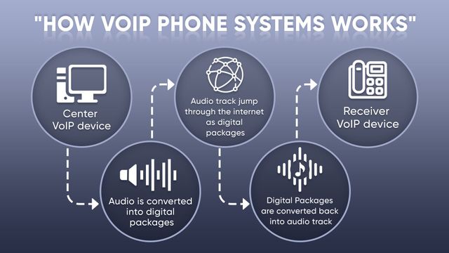 How Does A Voip System Work - Infoupdate.org
