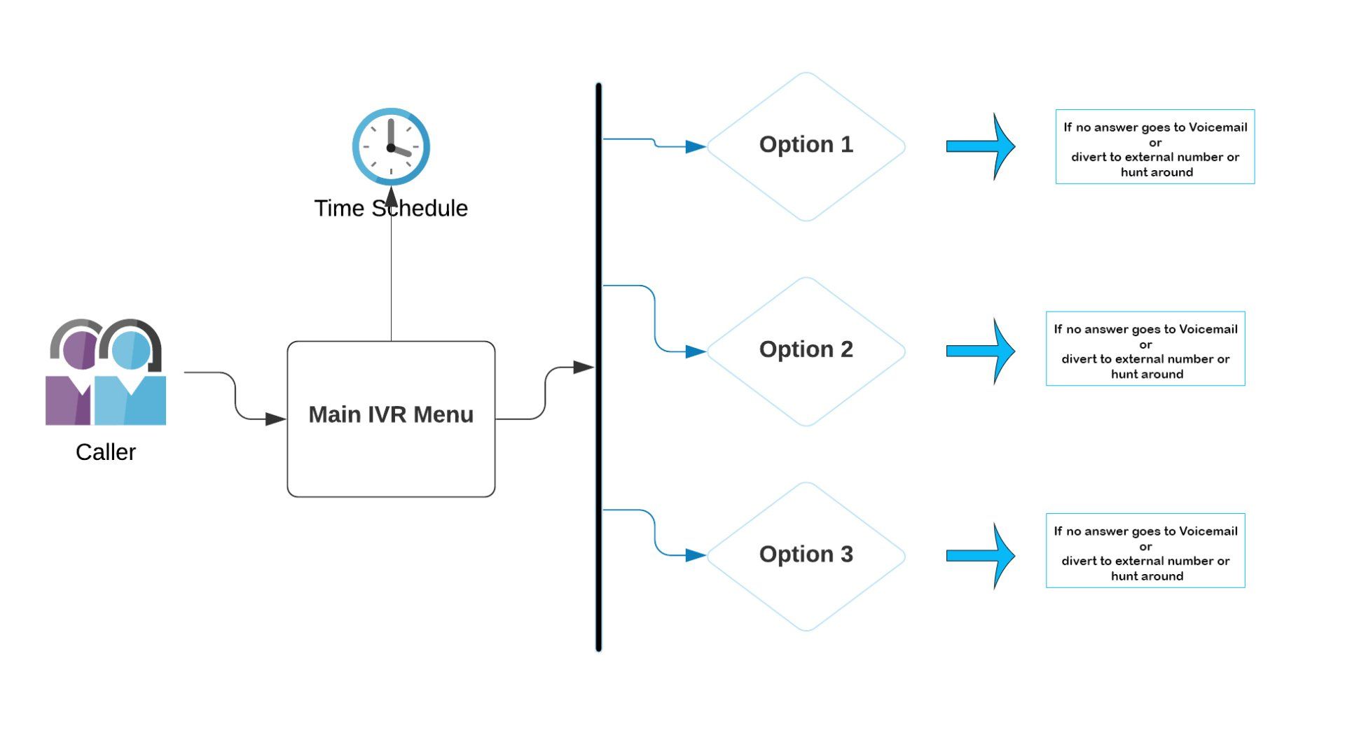 Business Telephone Systems for GP Surgeries & Doctors