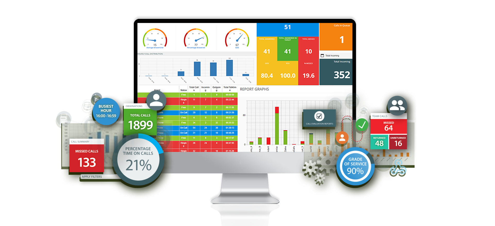 VoIP Advanced Call Reporting - Analytics & Dashboards