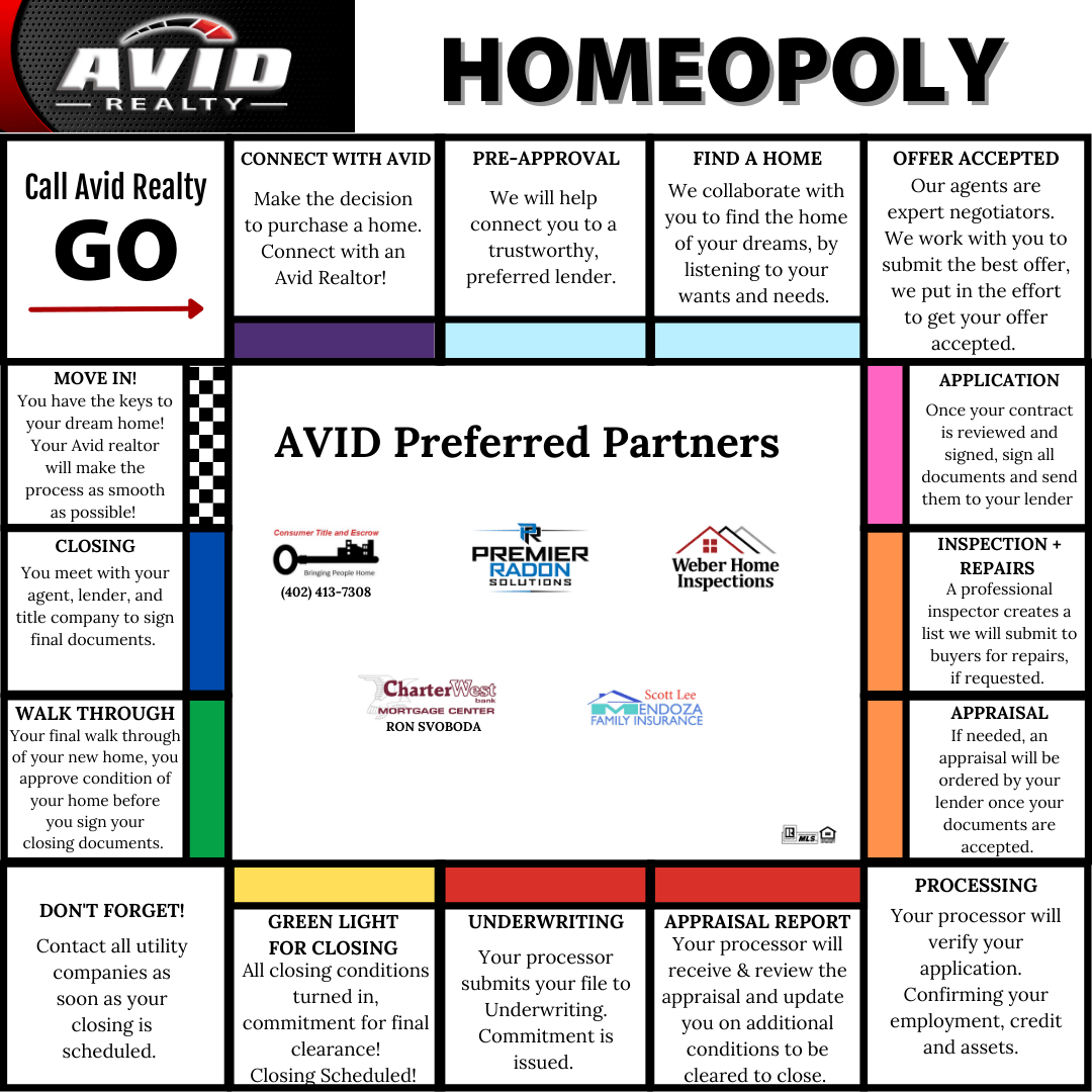 Your Personal Real Estate Experts | Avid Realty