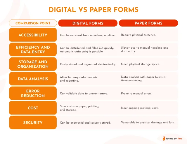 Part 1how To Easily Convert Paper To Electronic Forms For