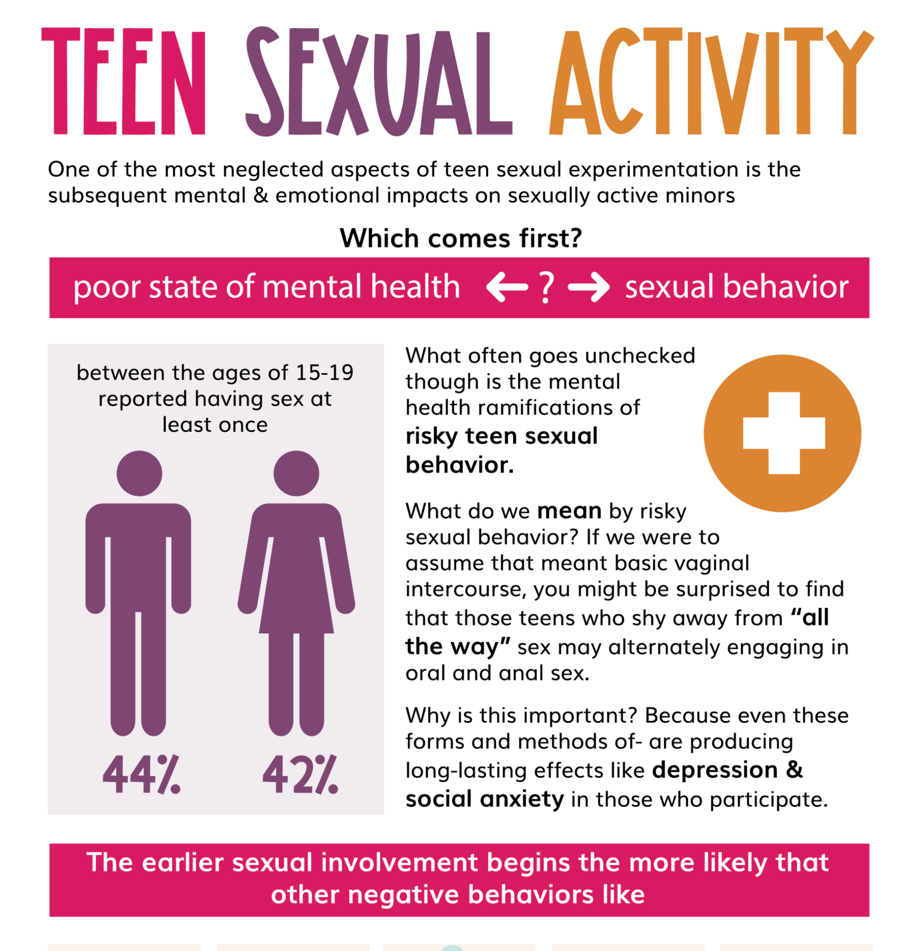 Teen Sexual Activity Teen Sexual Activity