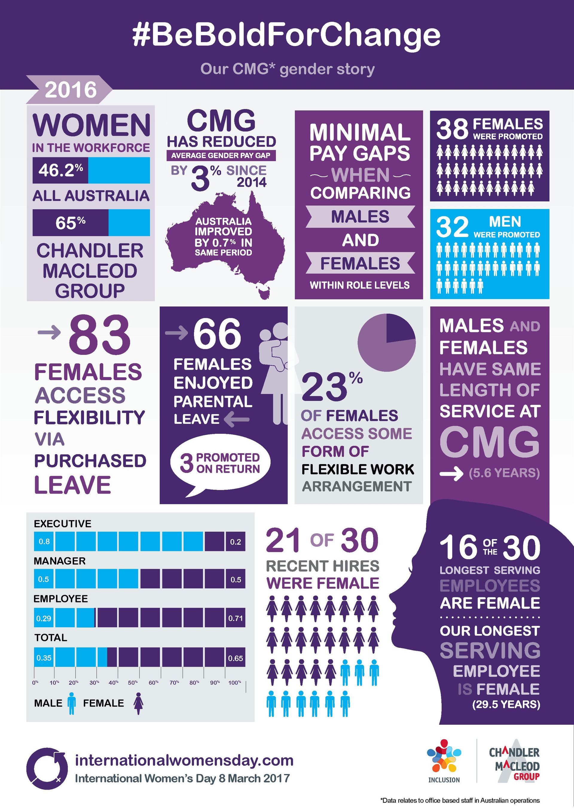 Challenges Women Face in Management Positions