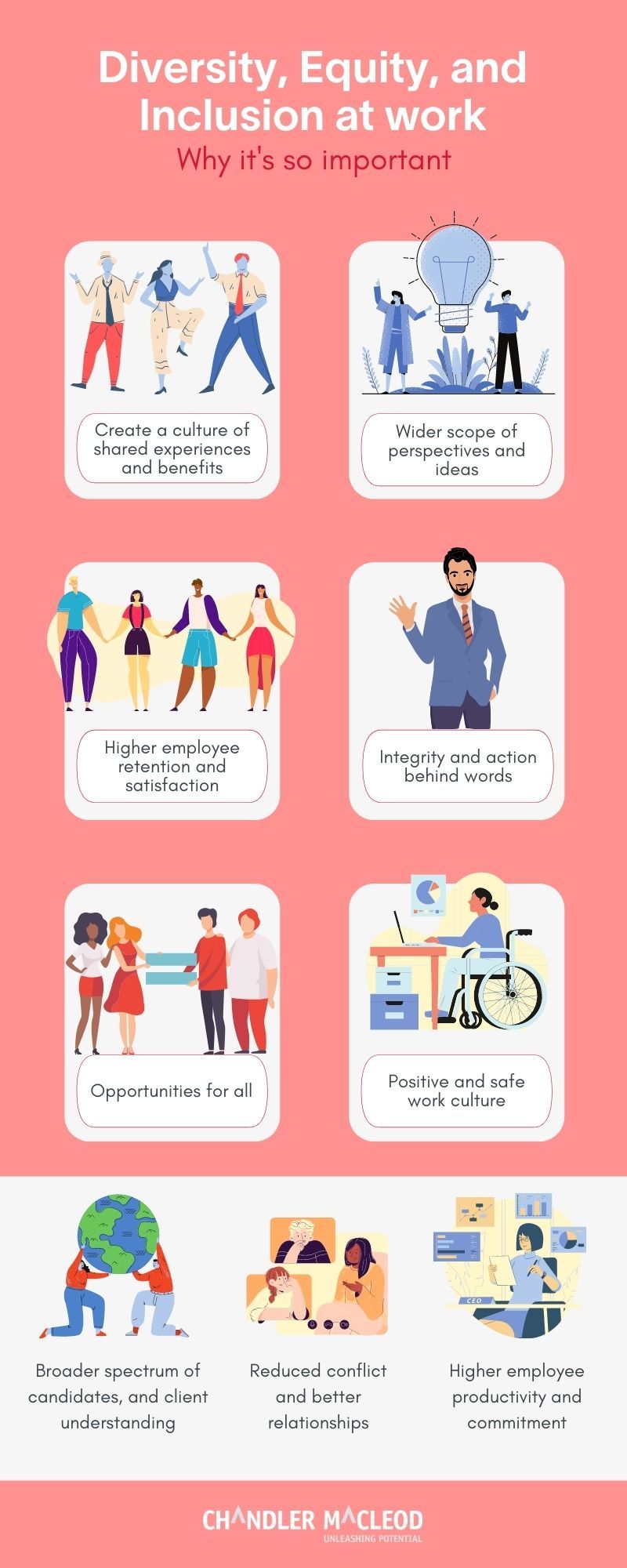 Why Diversity, Equity & Inclusion is important for your business