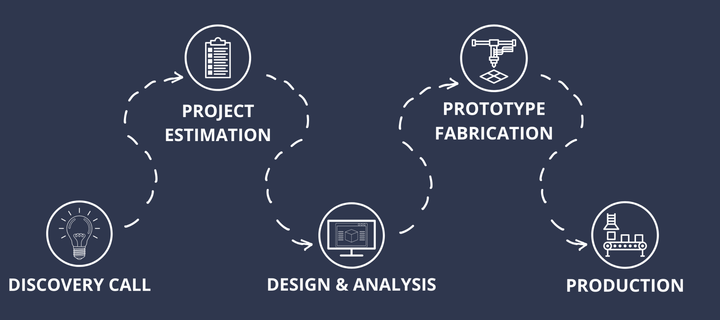 Johnston Engineering - Mechanical Engineering Design & Analysis