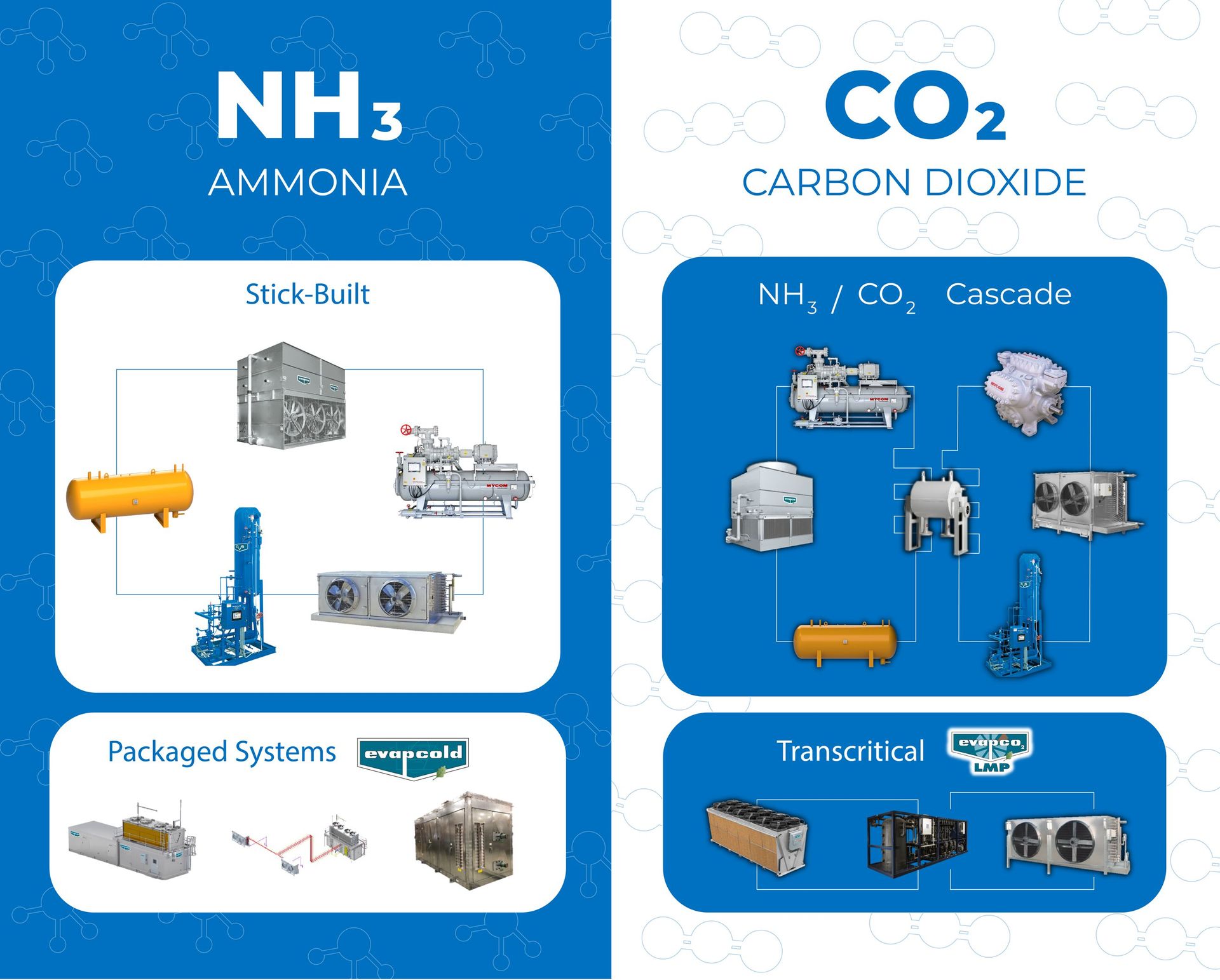 Industrial Refrigeration Sales
