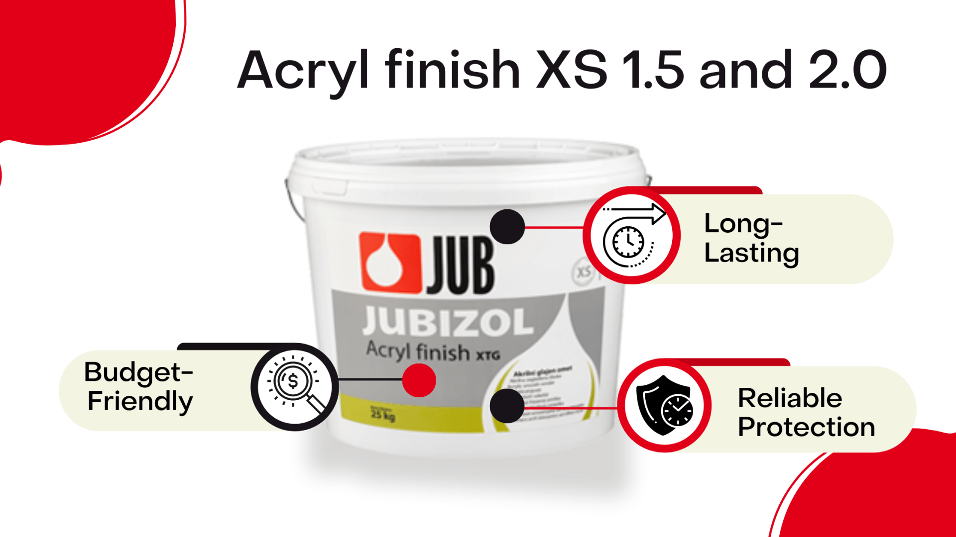 What is the best type of render?