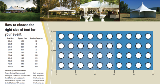 Wedding tent size guide | Honestweddingadvice.com