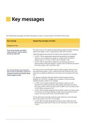 National Community Attitudes towards Violence against Women Survey