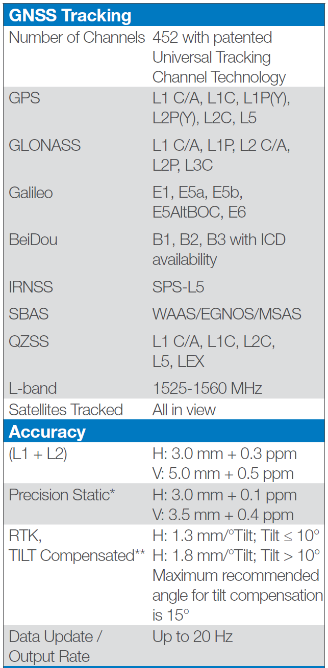 Topcon Positioning Middle East and Africa