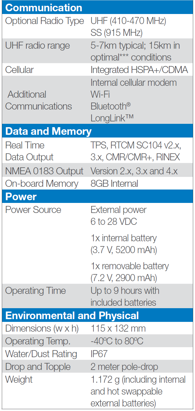 Topcon Positioning Middle East and Africa