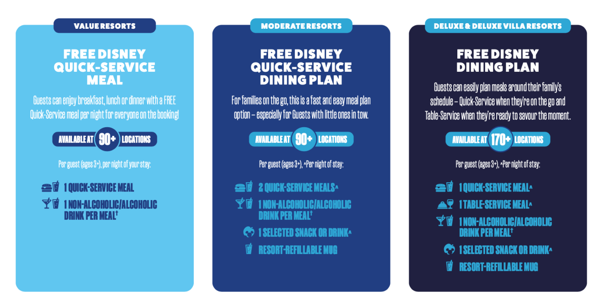 Disney Dining Plan Explained