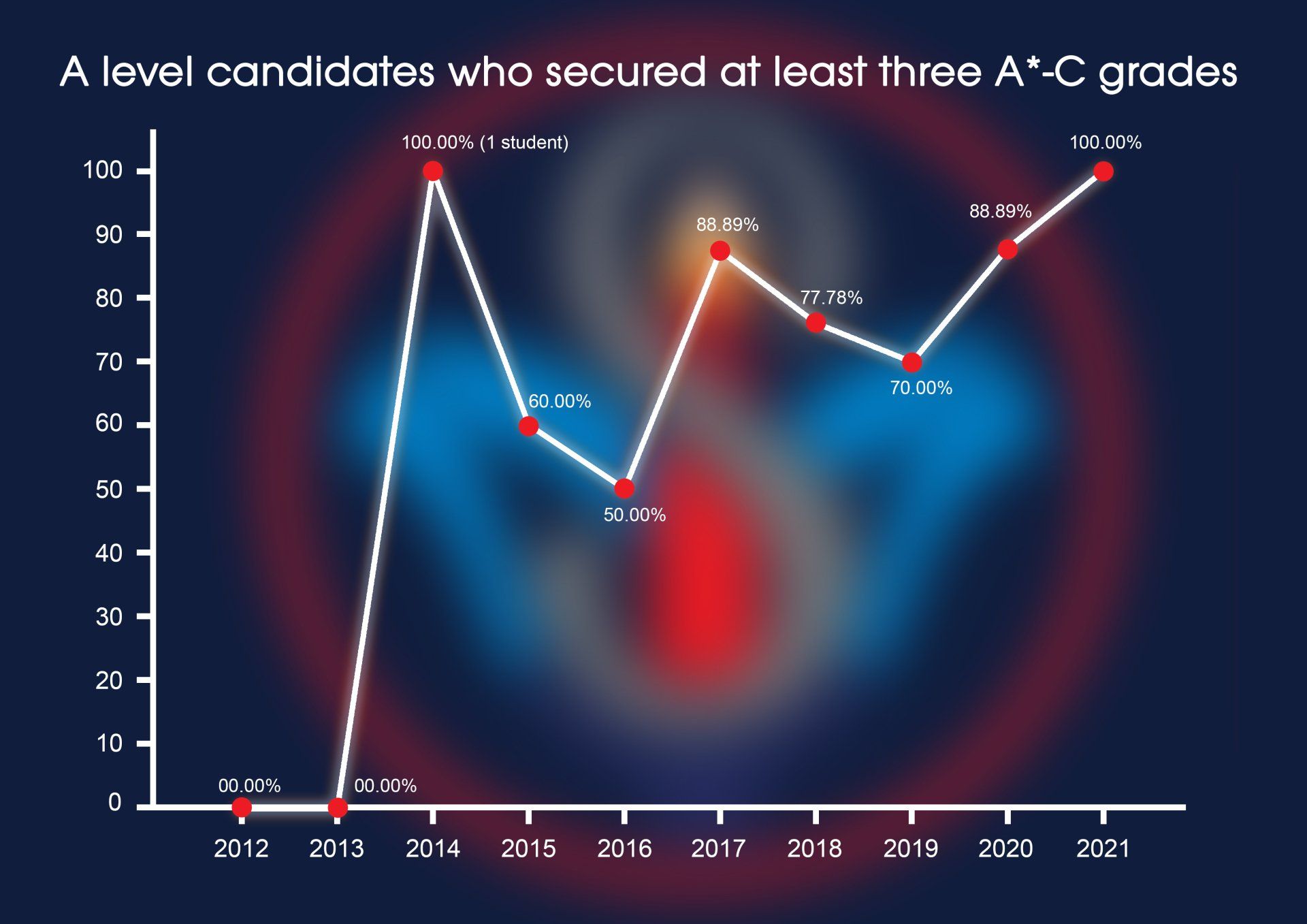 MISY - Myanmar International School Yangon