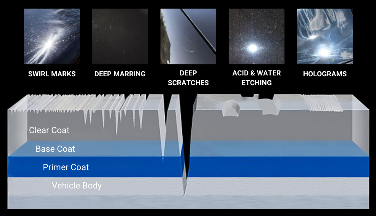 Remove Scratches | Rockville, MD | Unlimited Detailing