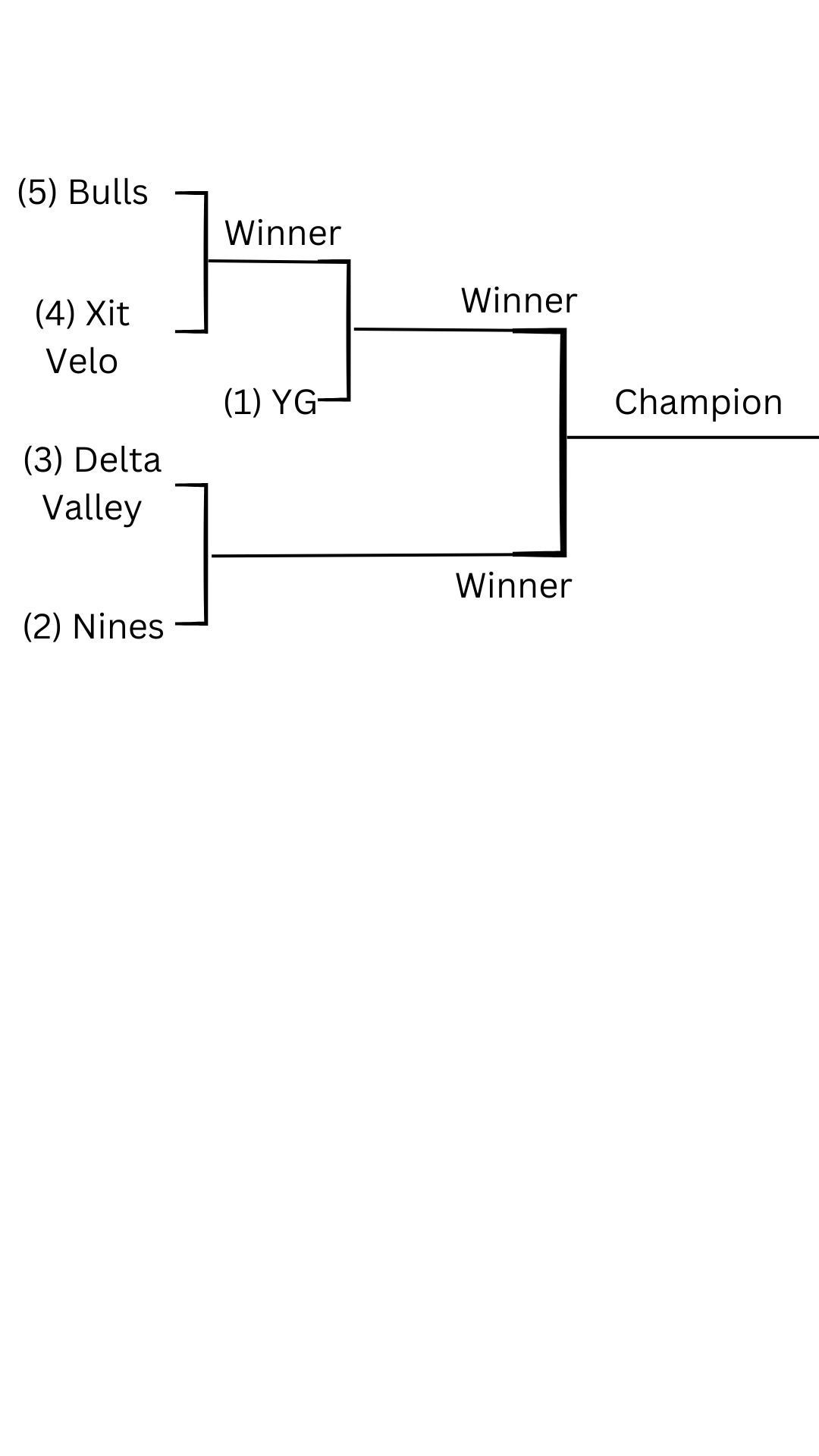 BATS Blue Division
